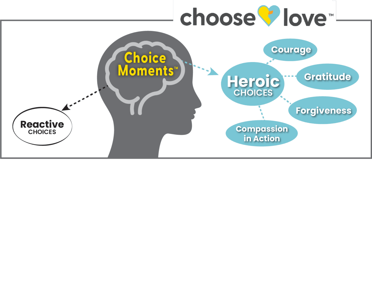 Education - Choose Love Movement