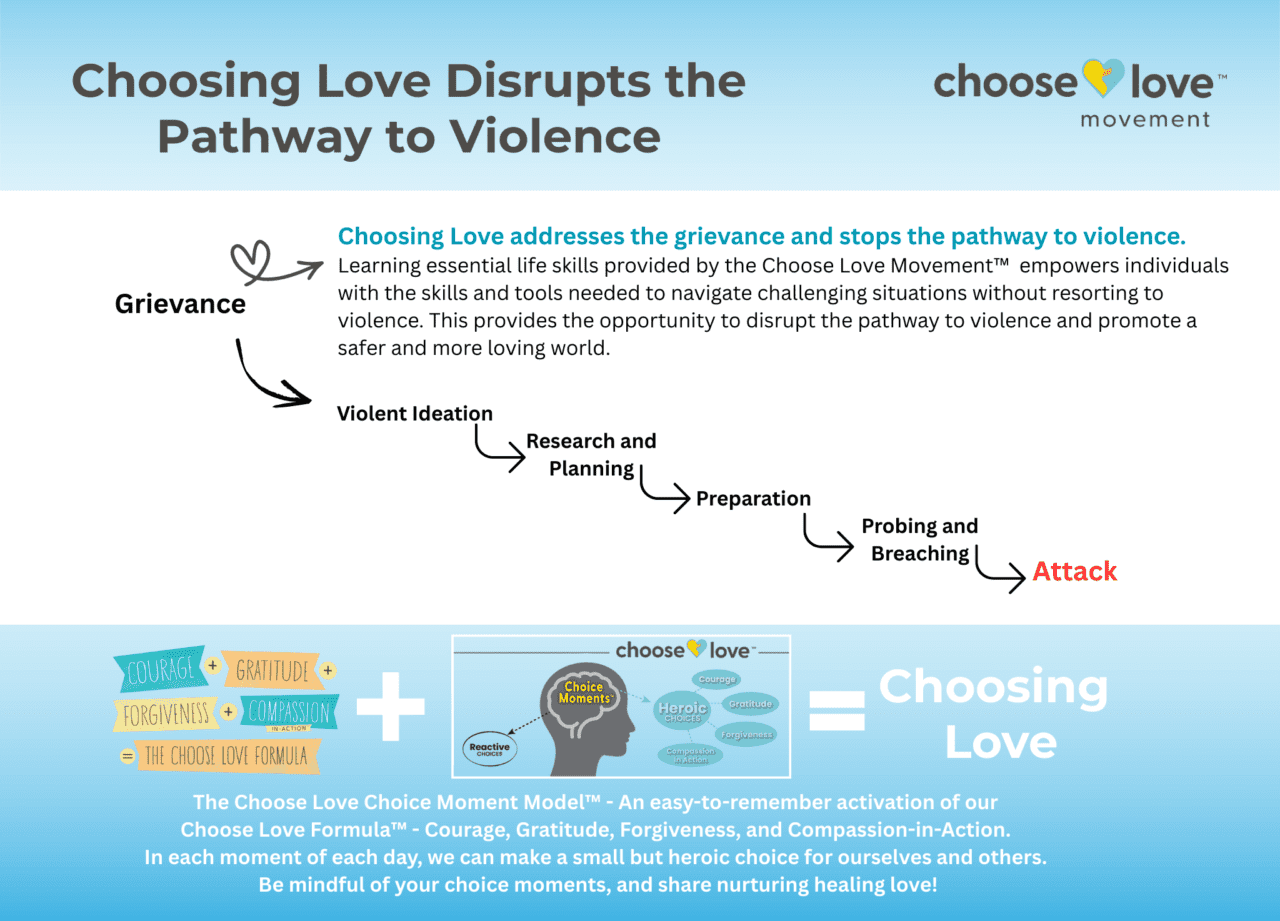 Choose Love Movement - Promoting Hope, Healing & Connection